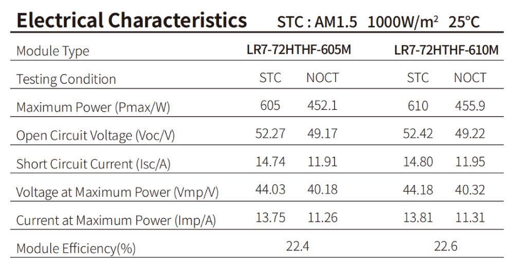 Efficiency Maximization: Optimal String and Capacity Ratio Design for ...