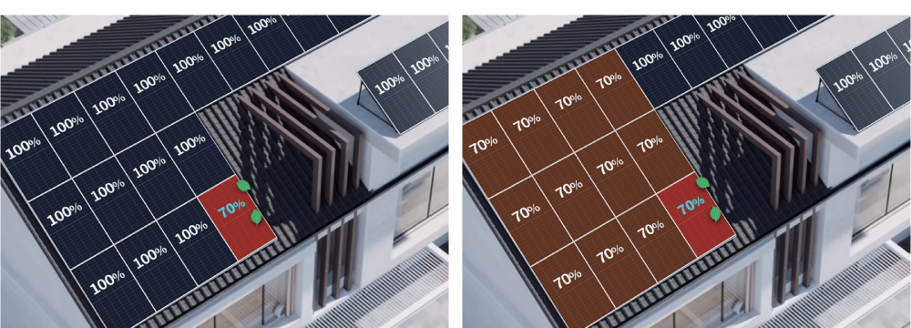 What is the "New Technology" for AIKO Solar Cell Panel ? - Moregosolar