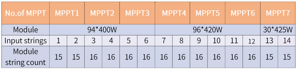 Efficiency Maximization: Optimal String and Capacity Ratio Design for ...