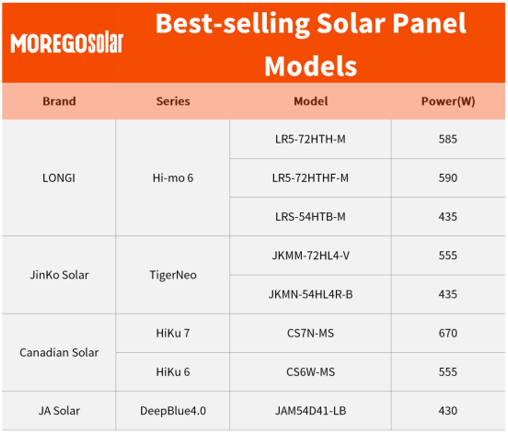 Solar Panel Prices Hit Rock Bottom, Expected to Rise in the Second Half ...
