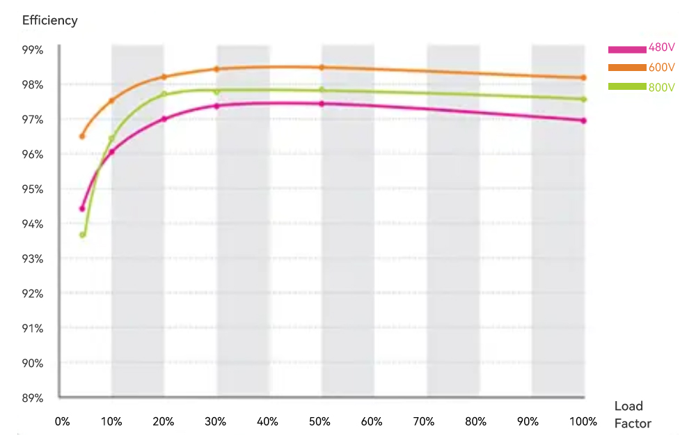 Efficiency Maximization: Optimal String and Capacity Ratio Design for ...